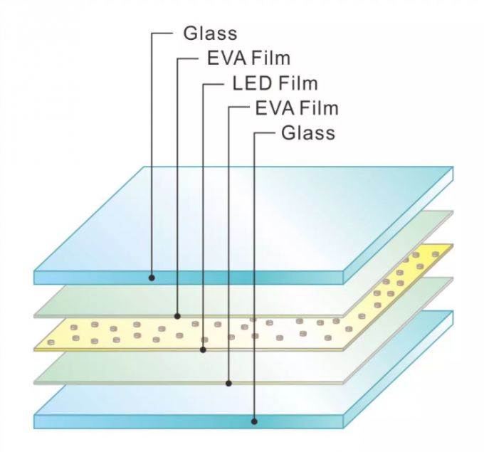 Flat Insulated Sunroom Ceiling Laminated LED Glass Panel 100ms 8.7mm