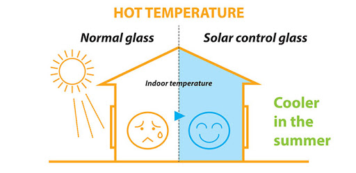 Building 1.52mm PVB Clear Window Solar Control Low E Glass
